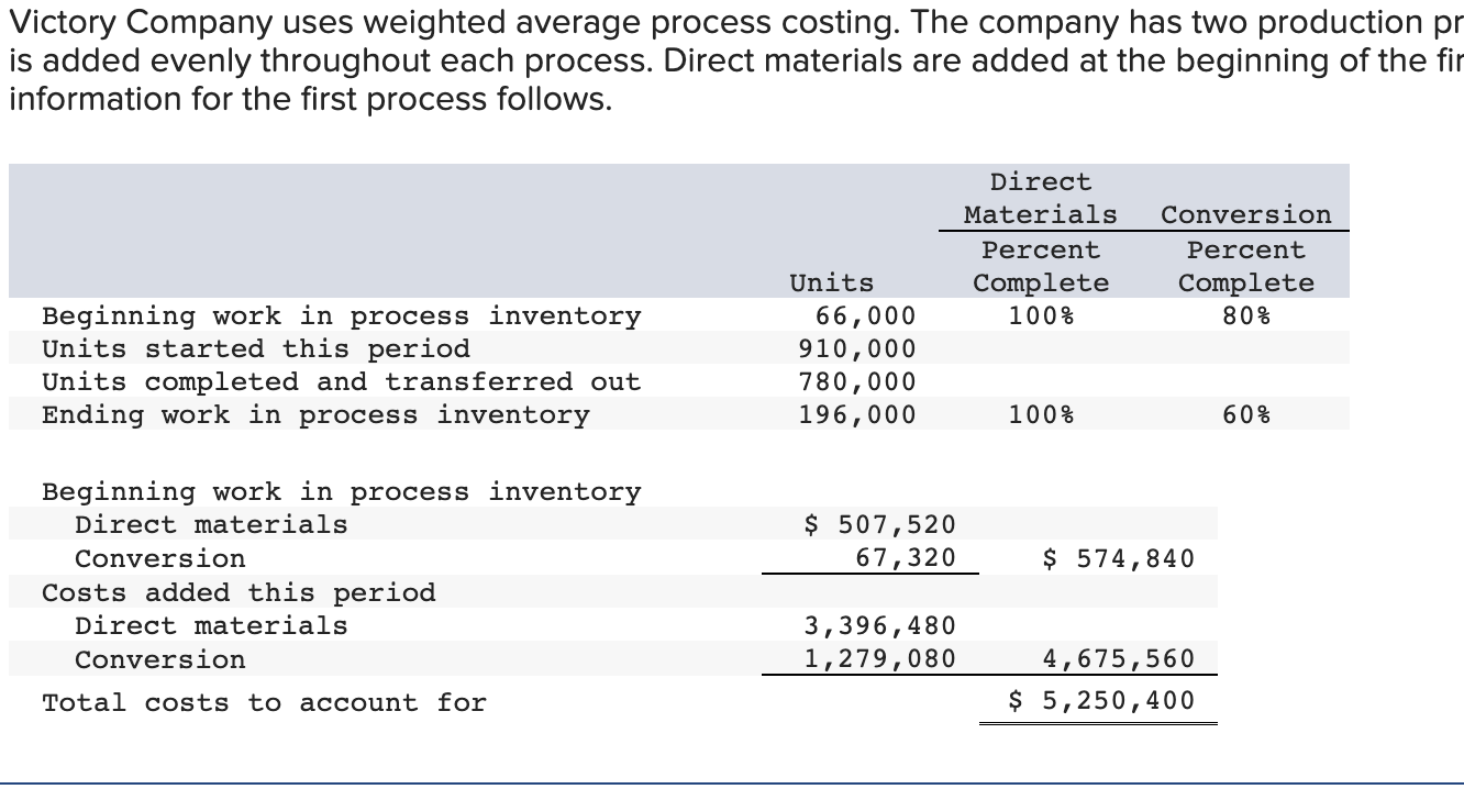 Solved Victory Company uses weighted average process | Chegg.com