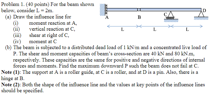 Solved Problem 1. (40 points) For the beam shown below, | Chegg.com Solved Problem 1. (40 points) For the beam shown below, | Chegg.com