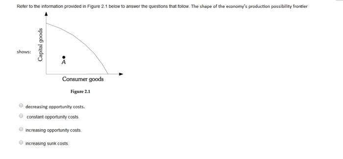 Solved According to Figure 2.4, the optimal point for the | Chegg.com