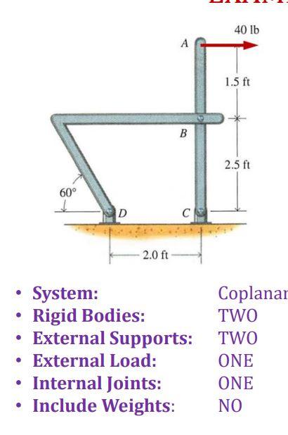 Solved Figure shows a simple mechanism with two members. | Chegg.com
