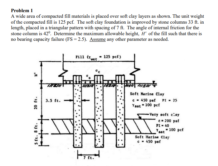 Solved Problem 1 A wide area of compacted fill materials is | Chegg.com