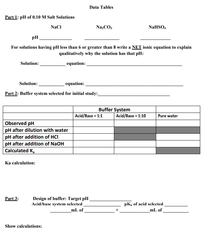Solved Procedure Part 1, pH of salt solutions: You will need | Chegg.com