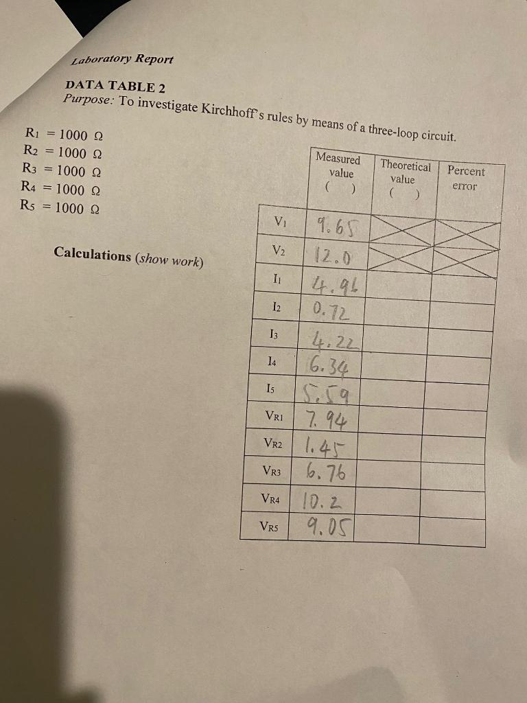 Laboratory Report DATA TABLE 2 Purpose: To | Chegg.com