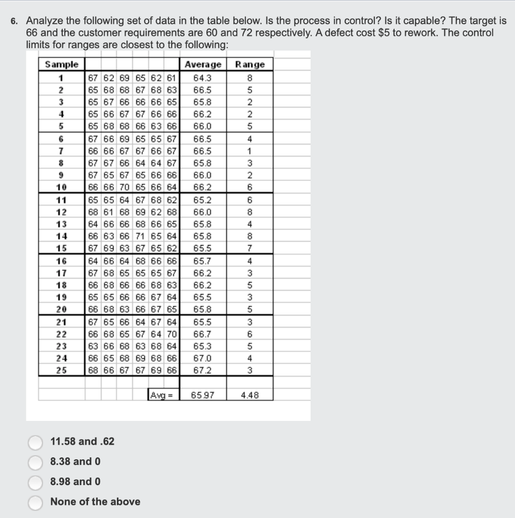 Solved 6. Analyze the following set of data in the table | Chegg.com