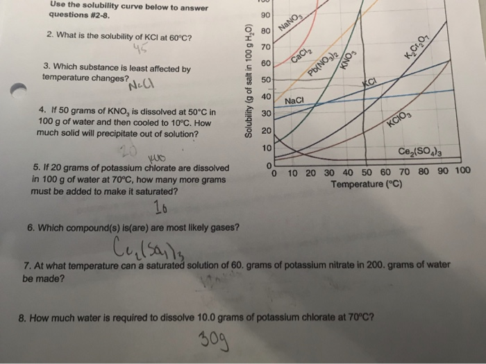Solved Use the solubility curve below to answer questions | Chegg.com