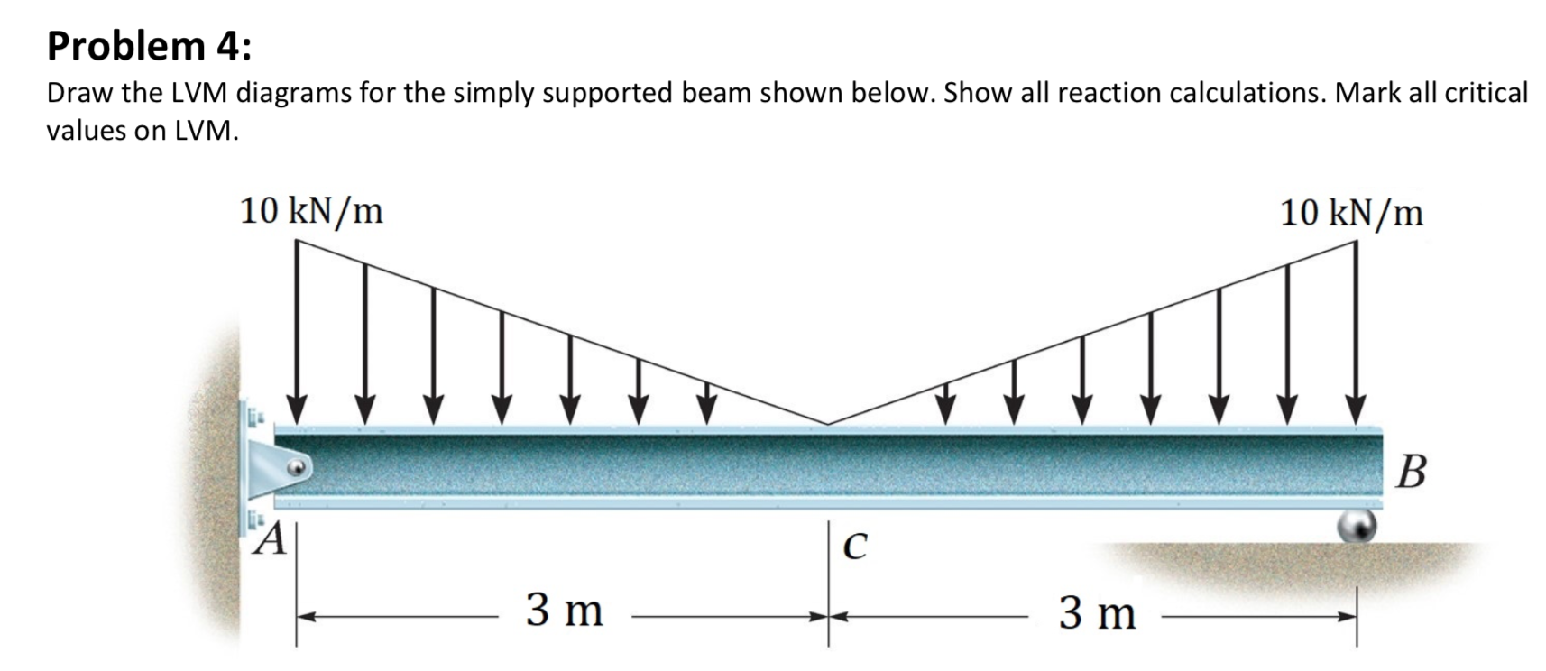 Solved Problem 4: Draw the LVM diagrams for the simply | Chegg.com