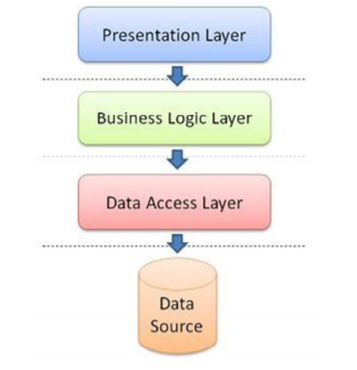 Solved Following diagram shows generic | Chegg.com