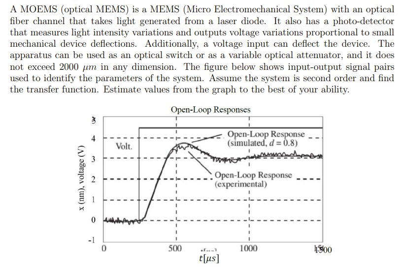 Solved A MOEMS (optical MEMS) is a MEMS (Micro | Chegg.com