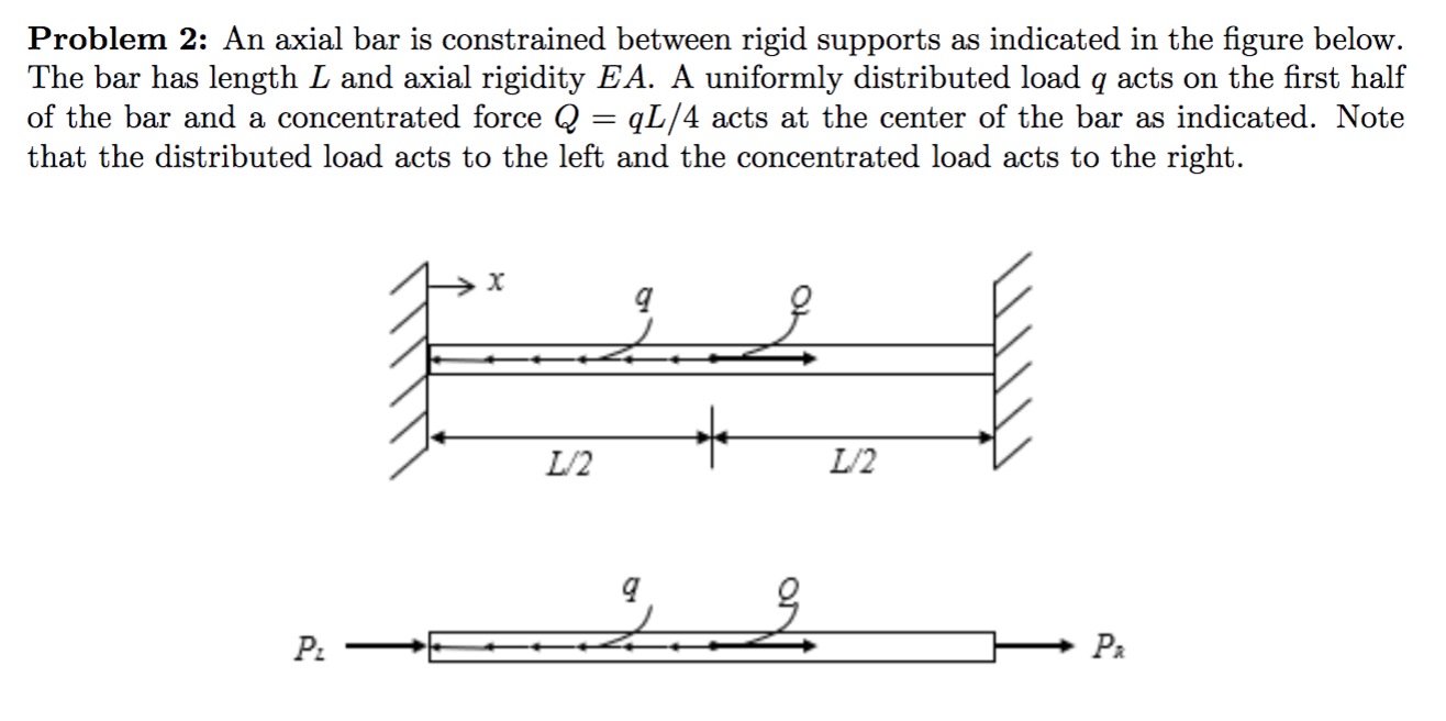 Problem 2: An axial bar is constrained between rigid | Chegg.com
