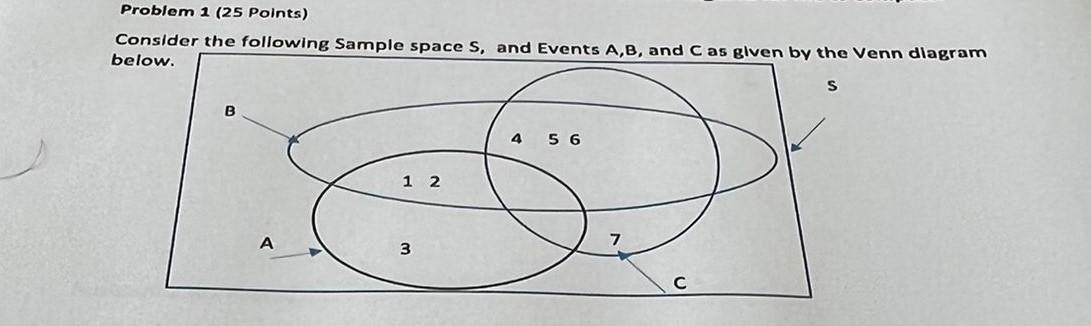 Solved Problem 1 (25 Points) Consider the following Sample | Chegg.com