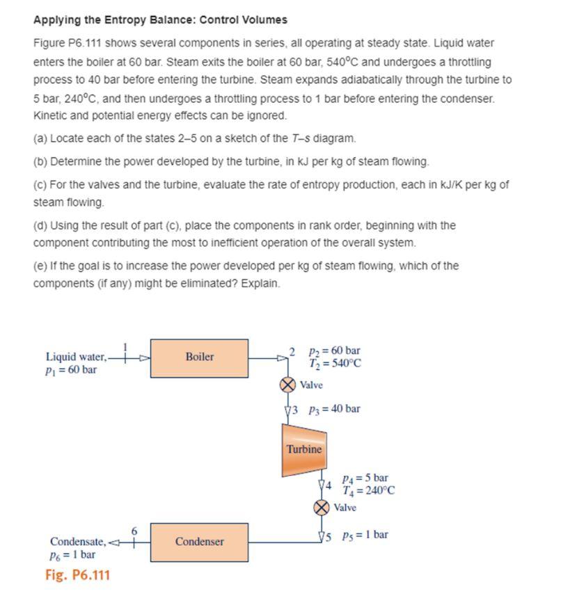 Solved Applying the Entropy Balance: Control Volumes Figure | Chegg.com