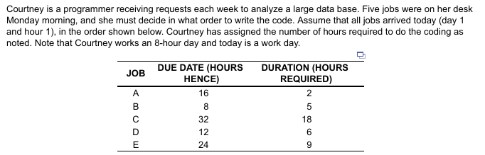 Solved a) Sequence the jobs according to EDD. According to | Chegg.com