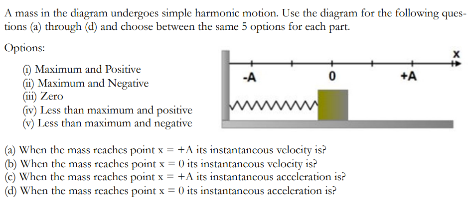 Solved A mass in the diagram undergoes simple harmonic | Chegg.com