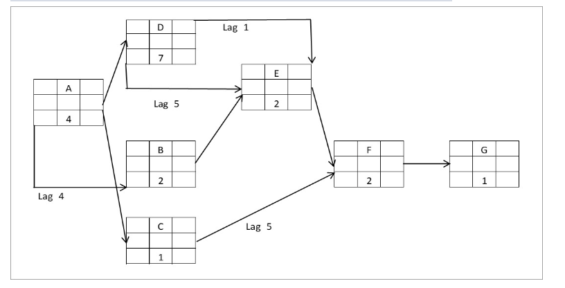 Solved Given the following information, compute the early, | Chegg.com