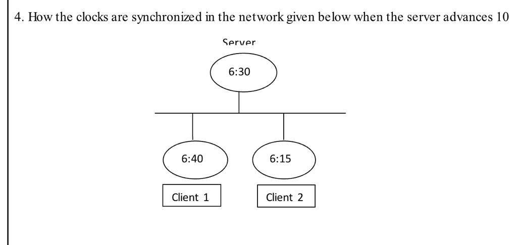 Solved 4. How the clocks are synchronized in the network | Chegg.com