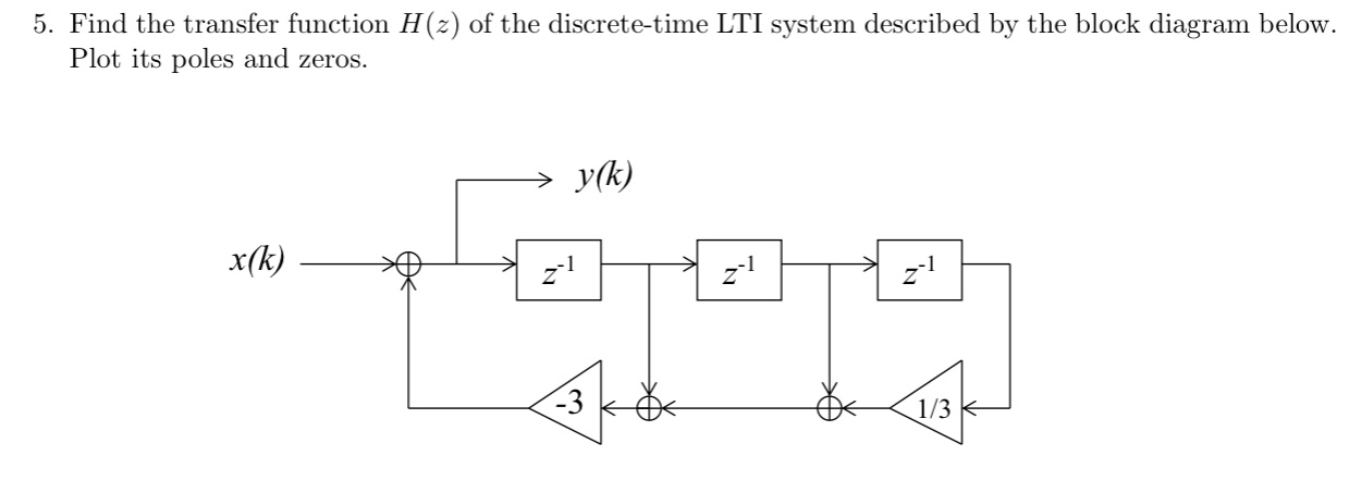 Solved Find the transfer function H(z) ﻿of the discrete-time | Chegg.com