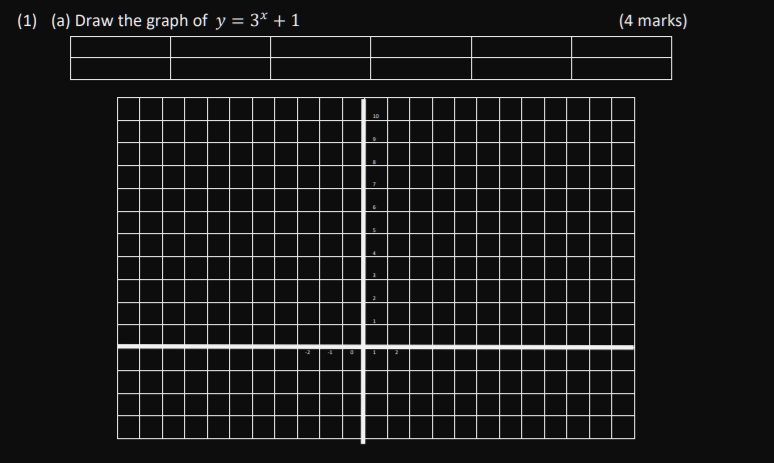 Solved (1) (a) Draw the graph of y = 3x + 1 (4 marks) | Chegg.com