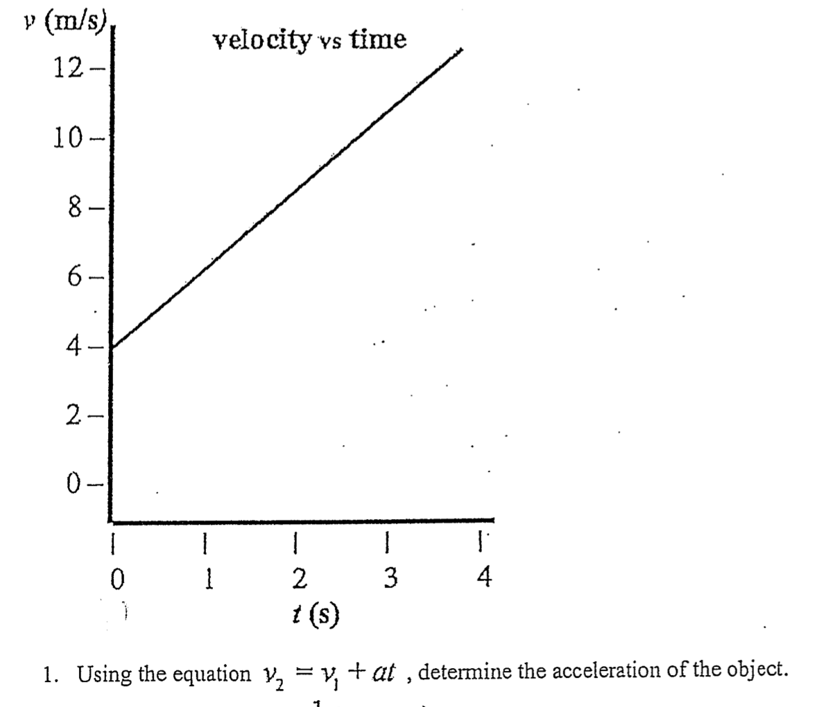 Solved v (m/s), 12- velocity vs time 10- 8 - 6- 4 2- 0- 1 1 | Chegg.com
