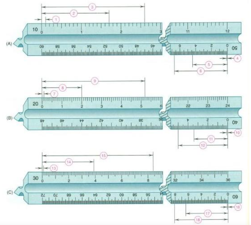 Solved ENGINEERING SCALES: 1”= FEET IN UNITS OF 10. | Chegg.com