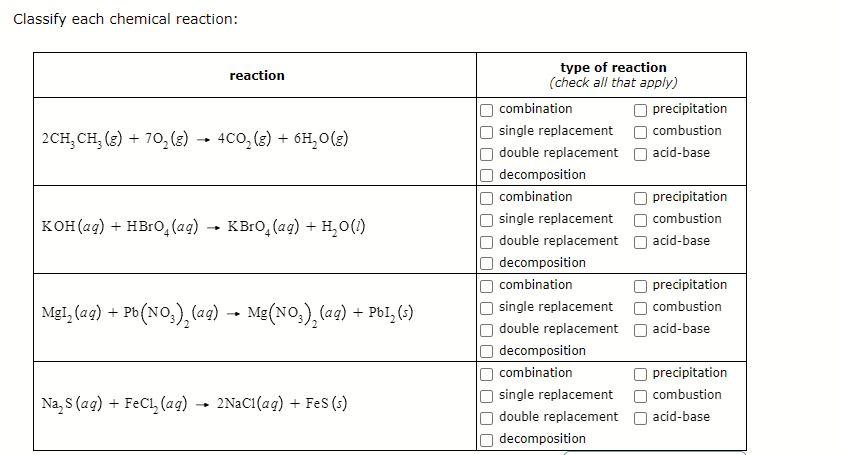 Solved Classify each chemical reaction: | Chegg.com