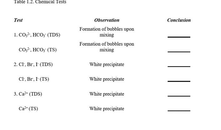 Table 1.2. Chemical Tests Test Conclusion 1. CO32, | Chegg.com