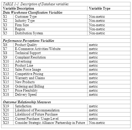 Solved Complete the following analysis in RStudio:Please | Chegg.com