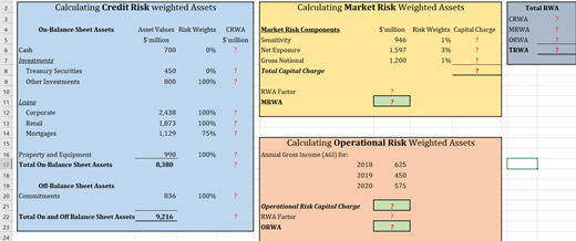 Calculating Credit Risk weighted Assets Calculating | Chegg.com