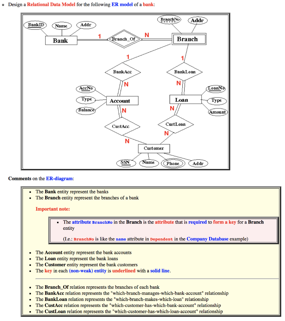 Solved o Design a Relational Data Model for the following ER | Chegg.com