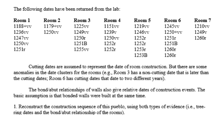 Reconstruct the Construction Sequence of this Pueblo | Chegg.com