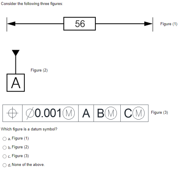 Solved Consider the following three figures: 56 Figure (1) | Chegg.com
