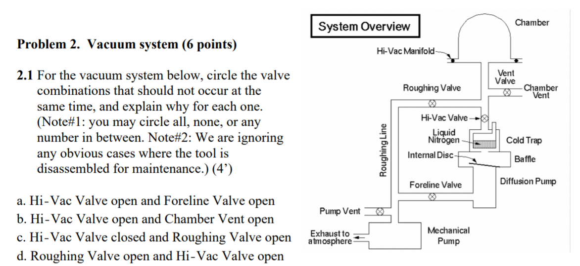 Solved System Overview Chamber Problem 2. Vacuum system (6 | Chegg.com
