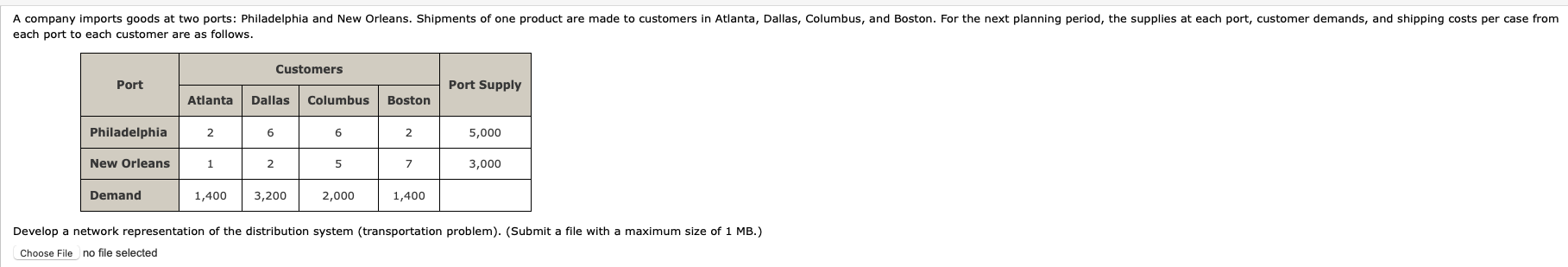 Solved Develop a network representation of the distribution | Chegg.com