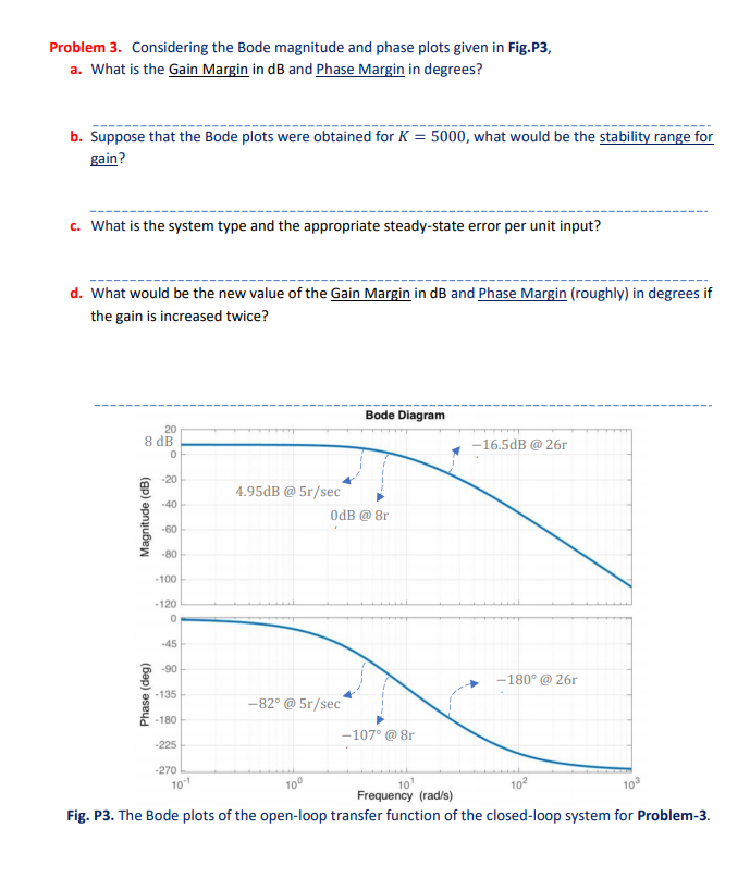 Solved Problem 3. Considering the Bode magnitude and phase | Chegg.com