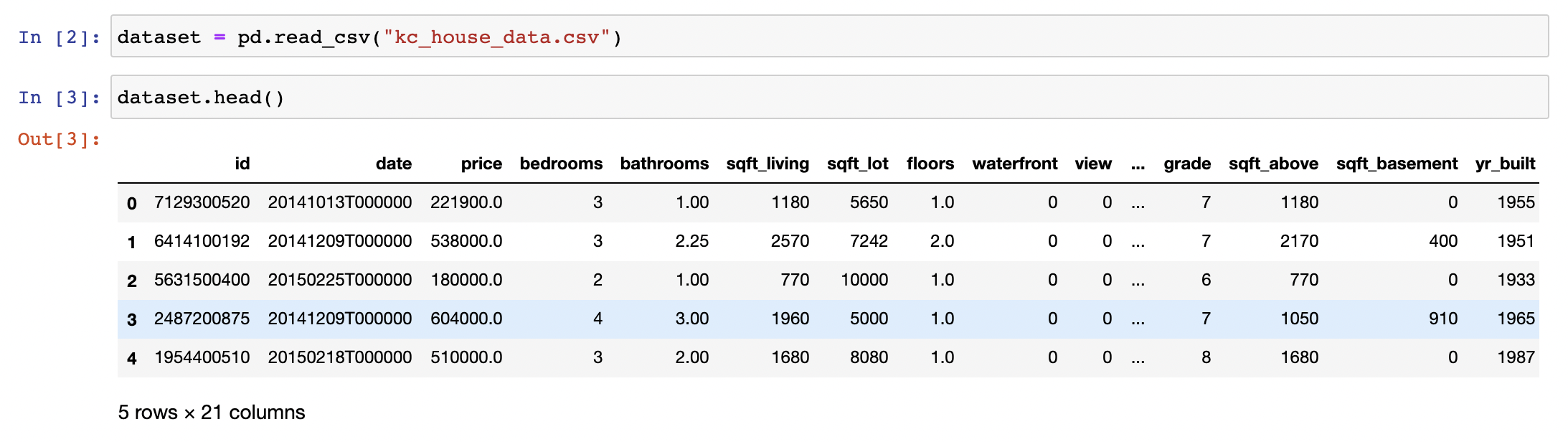 Solved 4. Regress on zip code Question 4.1. Revise your | Chegg.com