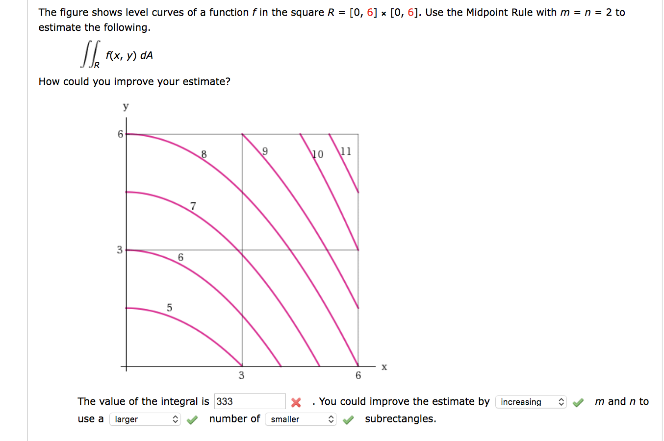 Solved The figure shows level curves of a function f in the | Chegg.com