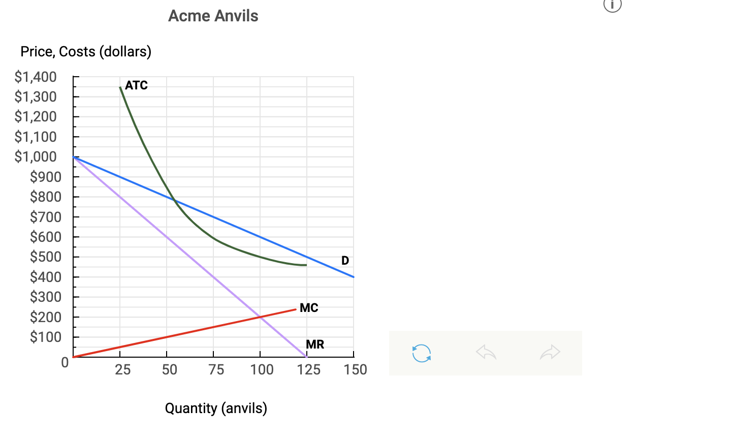 Solved Short-Run Equilibrium Exercise 1 Acme Anvils has a | Chegg.com