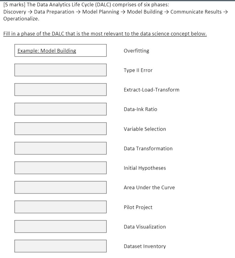 Solved [5 marks] The Data Analytics Life Cycle (DALC) | Chegg.com
