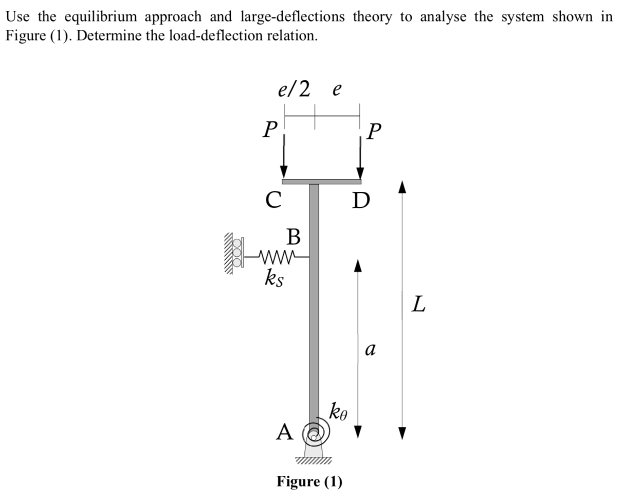 Solved Use the equilibrium approach and large-deflections | Chegg.com