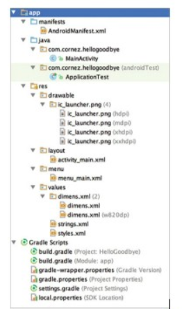 Solved Creating an Android App using UI Objectives: Learn | Chegg.com