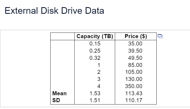 Solved Disk drives have been getting larger. Their capacity | Chegg.com