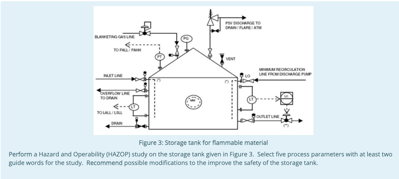 PSV DISCHARGE TO DRAIN/FLARE/ ATM BLANKETING GAS LINE | Chegg.com