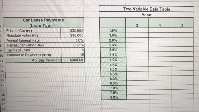 Solved Two Variable Data Table Years Car Lease Payments | Chegg.com