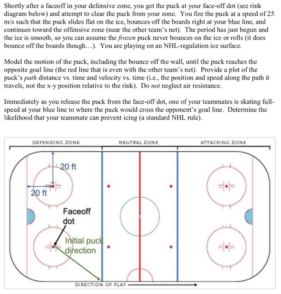 Shortly after a faceoff in your defensive zone, you | Chegg.com