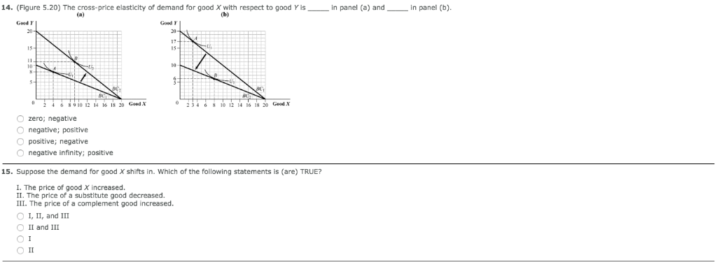 Solved 14. (Figure 5.20) The cross-price elasticity of | Chegg.com