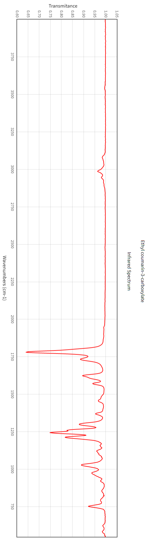 Solved How close does your spectrum match to the literature | Chegg.com
