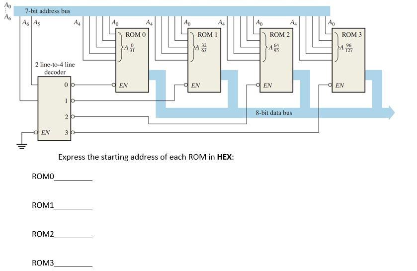 Solved Ао A6 7-bit address bus A. As Ао A4 Ao A4 Ао ROM O | Chegg.com