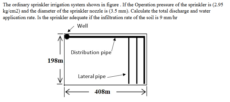 Solved The ordinary sprinkler irrigation system shown in | Chegg.com