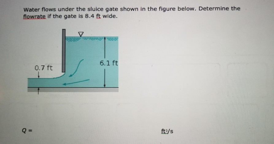 Solved Water flows under the sluice gate shown in the figure | Chegg.com