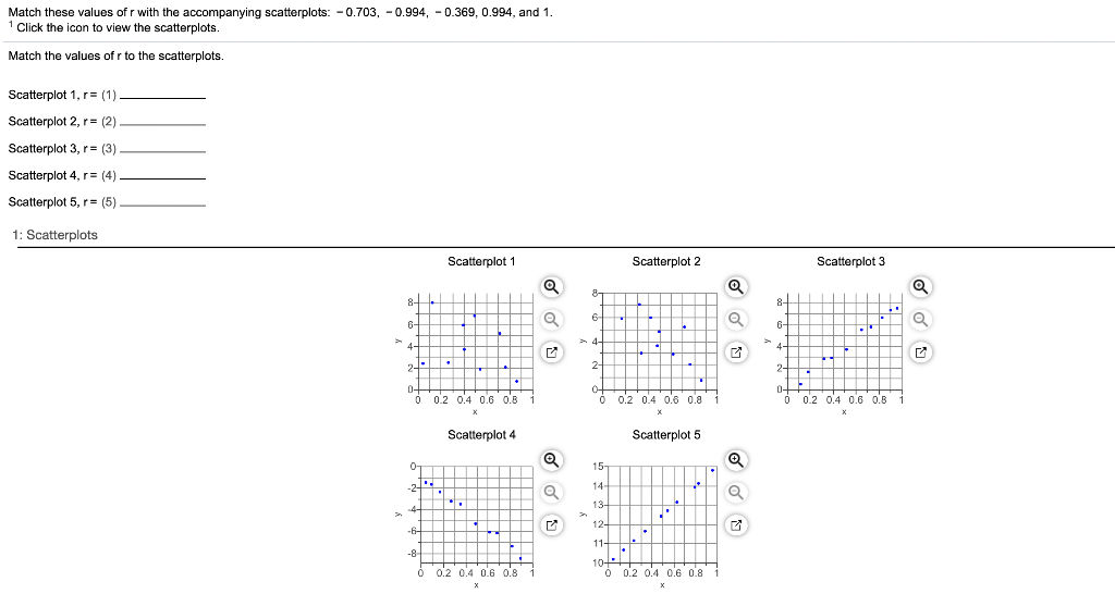 Solved Match these values of r with the accompanying | Chegg.com