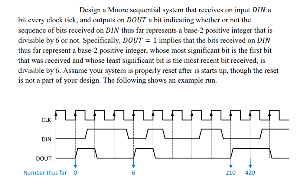 Solved Design a Moore sequential system that receives on | Chegg.com